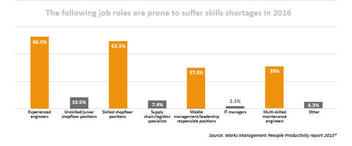 Benefits of multi-skilling - Michael Davey Financial Management